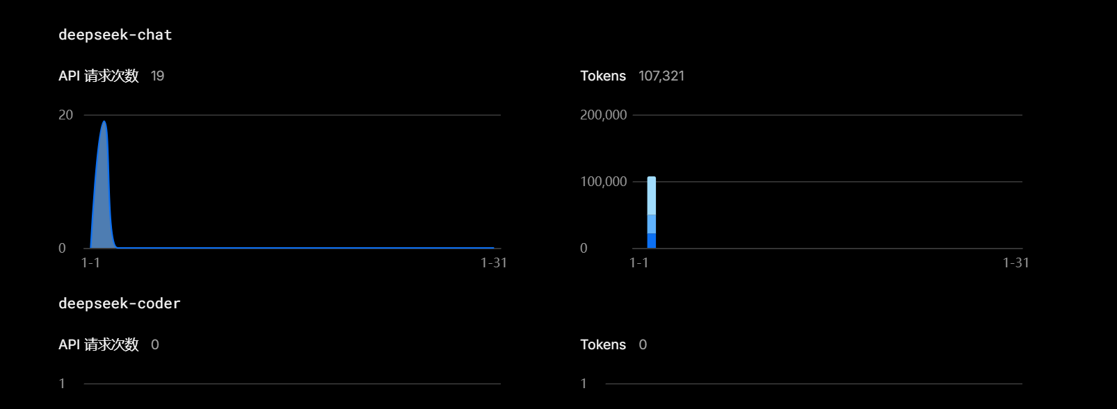 GitHub - Ming-jiayou/PaperAssistant: An AI Agent for Paper Summarization Built on C#.